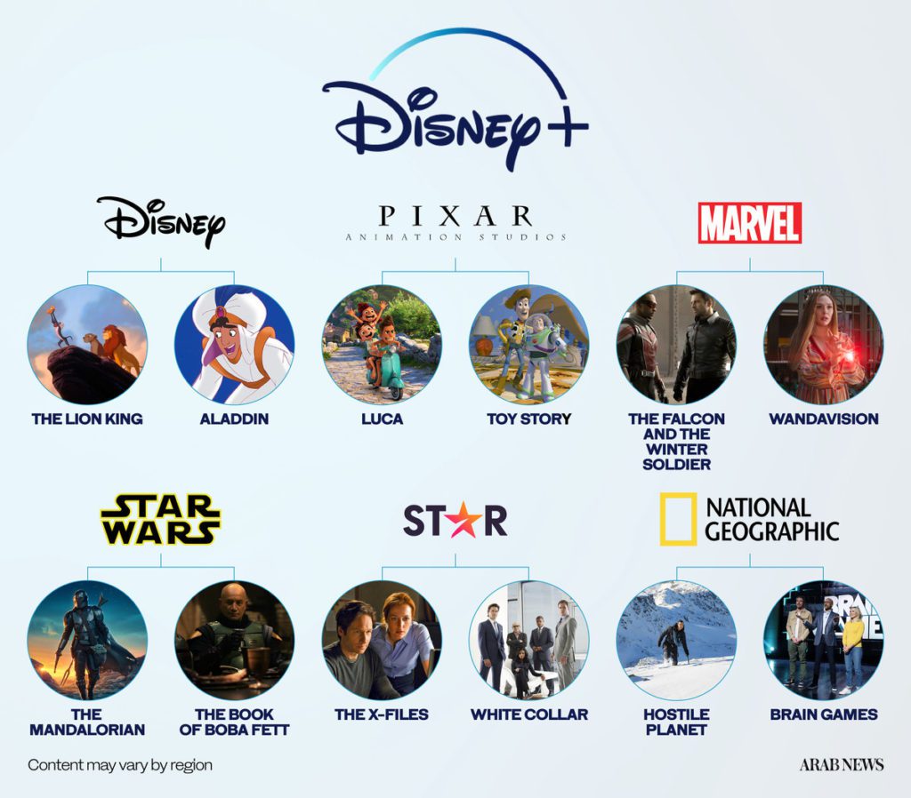 Disney+ platform provides list of some of works to be available for ...